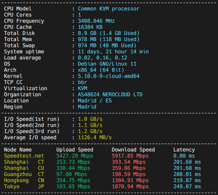 2CY西班牙马德里CN2 GIA VPS测评 - Yushum's Blog
